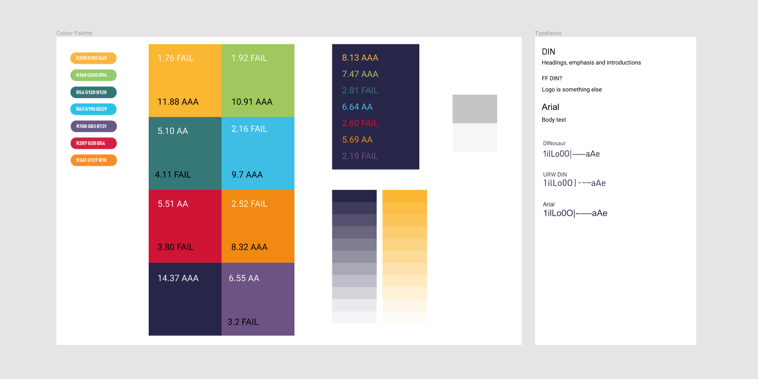 Designing an WCAG 2.1 level AA accessible website - KPSN - Case Study ...